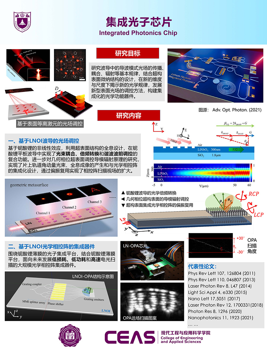 Integrated photonic chip